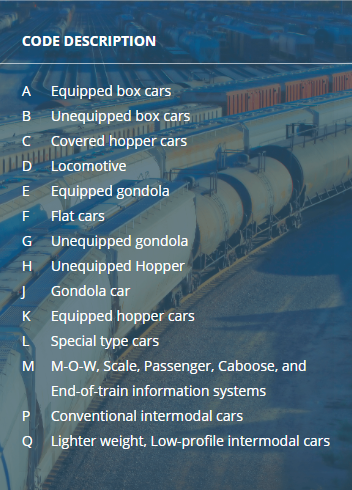 Chapter 5: Rail Equipment Mechanical Designation and Equipment Markings