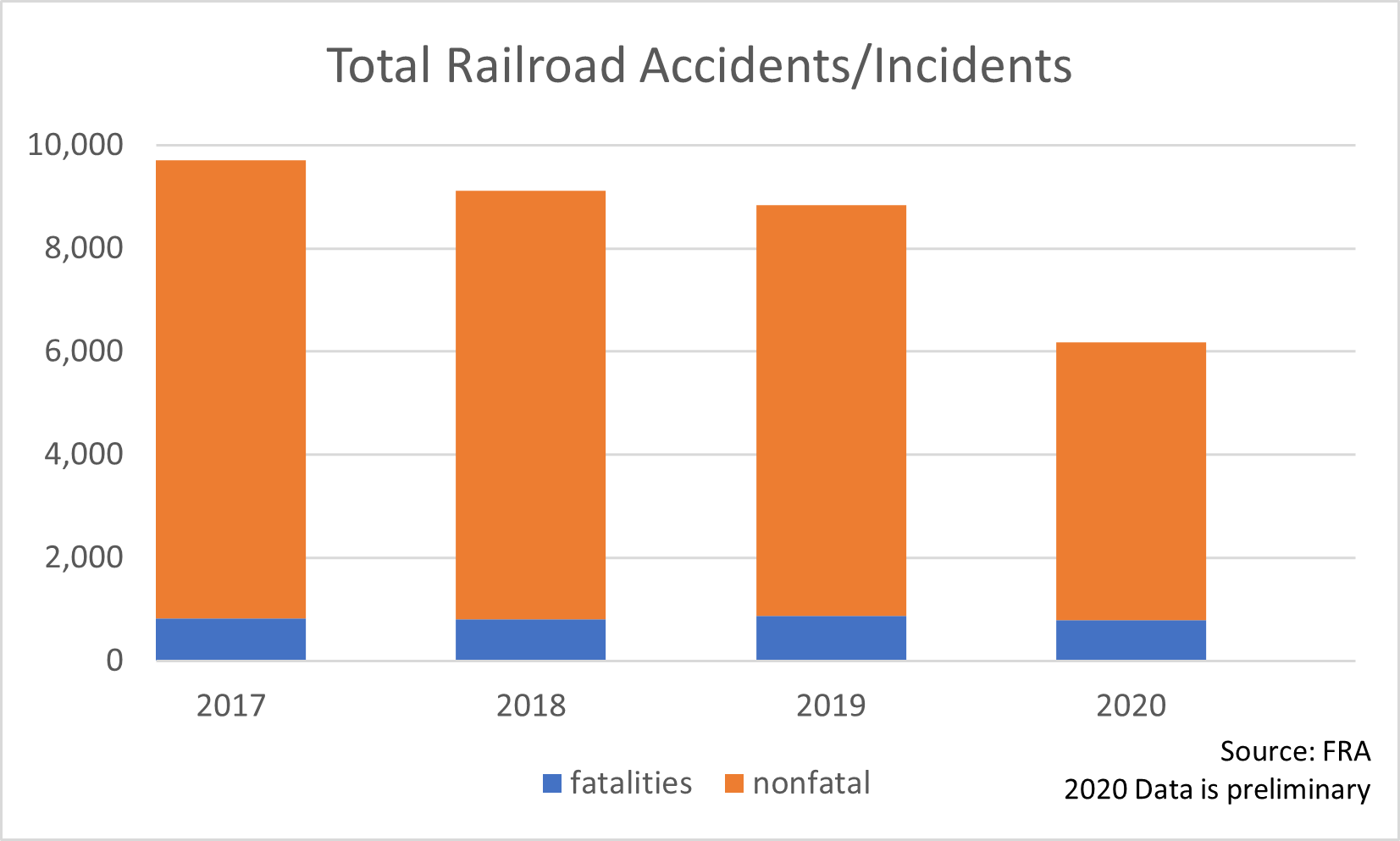 Lesson 1: Rail Insurance Overview