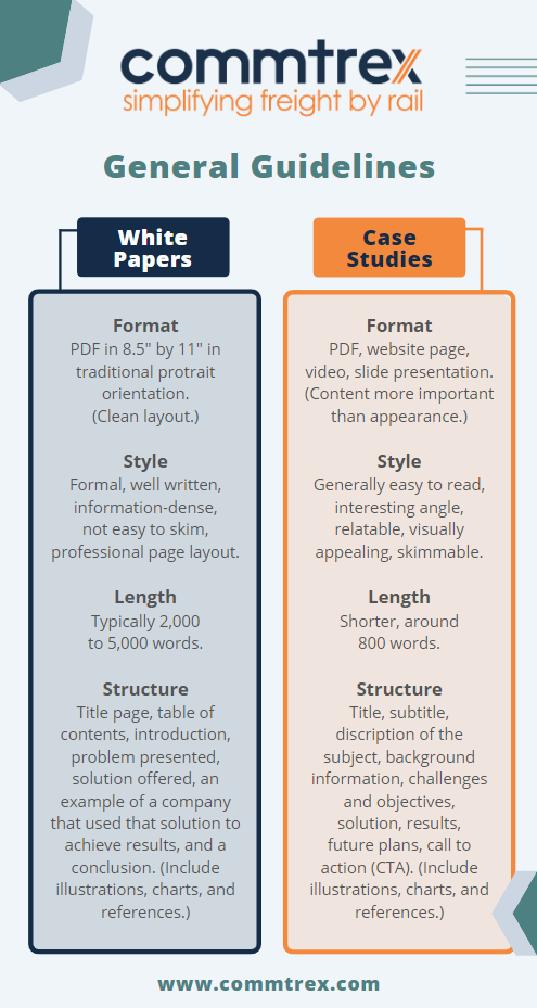 How do I create white papers & case studies, and what is the best way ...