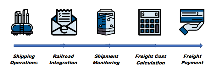 Lesson 1: Introduction to Rail Logistics Systems